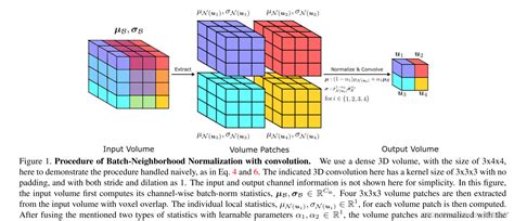 鲁棒几何特征学习 And 邻域归一化归一化邻域跟踪误差 Csdn博客 鲁棒几何特征学习 And 邻域归一化归一化邻域跟踪误差 Csdn博客