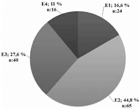 Distribution Of Extracolonic Findings N Numbers Download Scientific