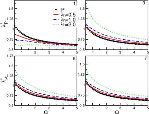 Figure 5 From Role Of Long Range Coupling In The Properties Of Single