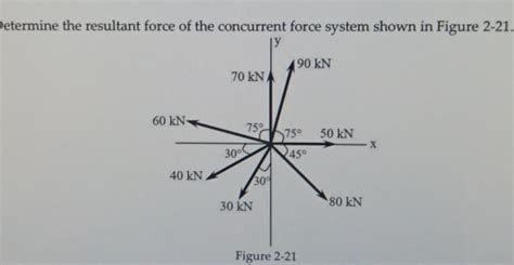 solved determine the resultant force of the concurrent force system