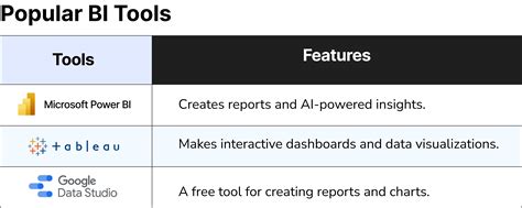 Data Analytics Vs Business Intelligence Understanding The Key Differences