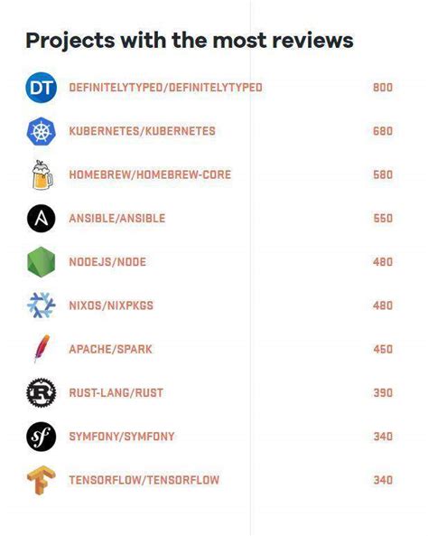 GitHub发布 年度开发者报告用户达 万 InfoQ
