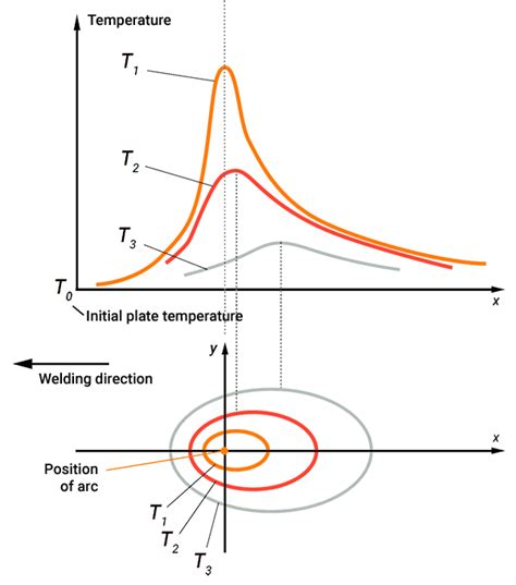 The Outcome Of The Thermal Cycle Ssab