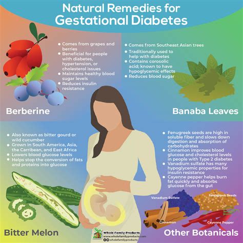 Gestational Diabetes Symptoms Risk Causes And How To Control
