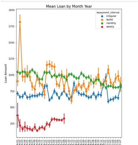 Python数据分析实战——kiva贷款数据信贷公开数据集 Csdn博客 Python数据分析实战——kiva贷款数据信贷公开数据集 Csdn博客