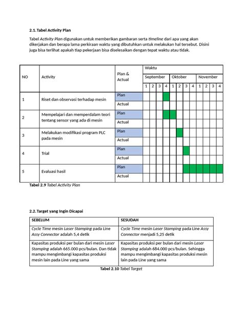 Tabel Activity Plan Pdf