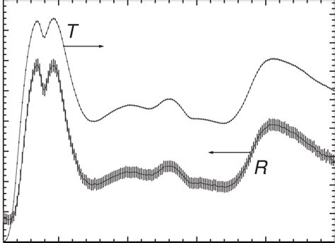 Measured Intensity Reflectance Left Scale Rλ And Transmittance