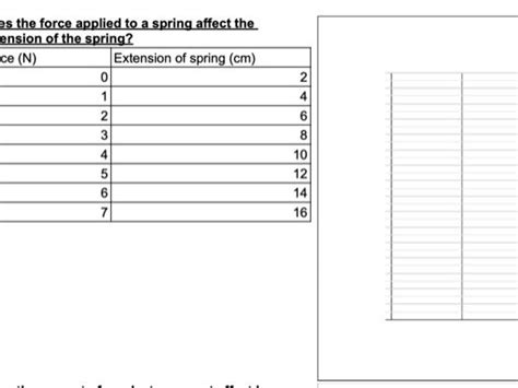 Graph Drawing Teaching Resources