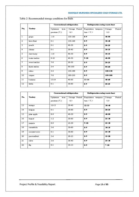 Project Profile Sample Crafting Excellence In Every Endeavor Project