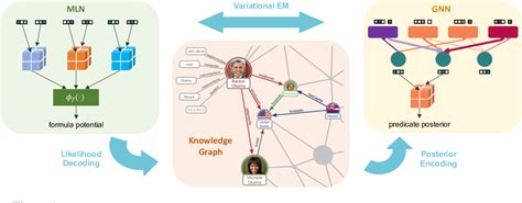 Figure From Efficient Probabilistic Logic Reasoning With Graph Neural Networks Semantic Scholar
