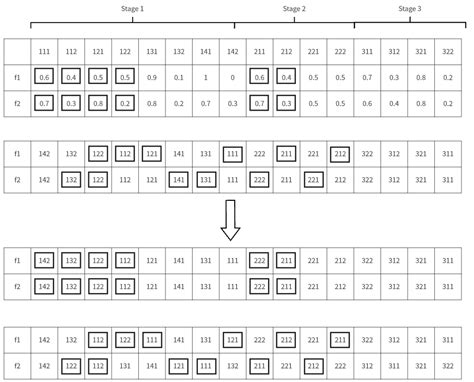 virtual simulation based optimization for assembly flow shop scheduling