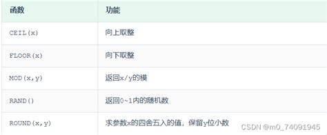 Mysql函数 Csdn博客