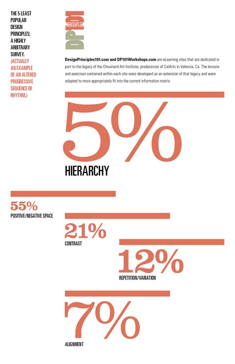 Design Principles Exploring Unity Composition