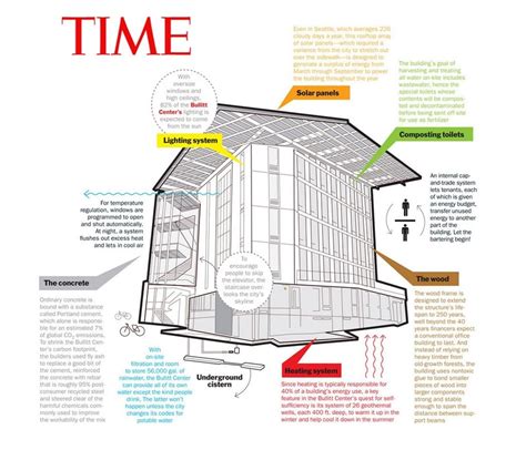 Designing For Social Impact Rtf Rethinking The Future