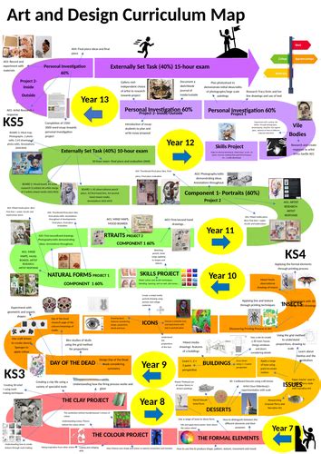 Curriculum Map Teaching Resources
