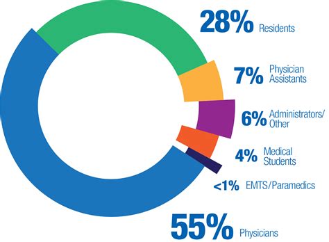 Acep Corpdev Acep25 Details Acep Corporate Engagement