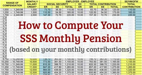How To Compute Sss Pension Based On Your Monthly Contributions Useful