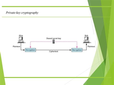Cryptography Ppt
