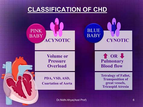 Congenital Heart Disease Pptx