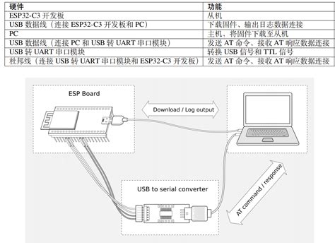 esp32 c3芯片操作andand问题解决andandat命令 esp32 at指令 csdn博客