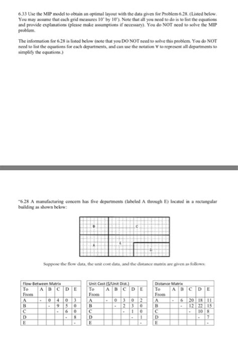 633 Use The Mip Model To Obtain An Optimal Layout