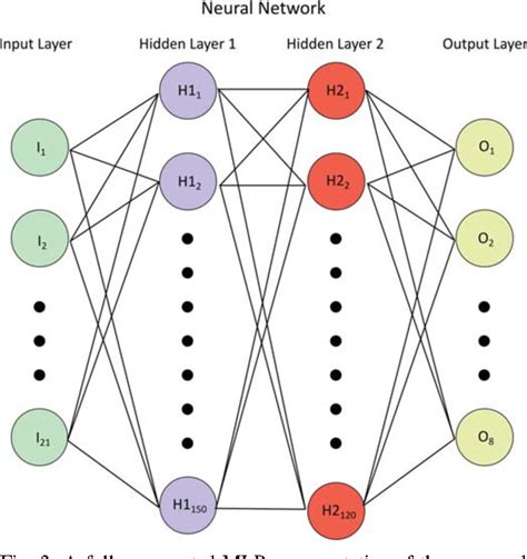 Figure 3 From Systems Design For Eeg Signal Classification Of Sensorimotor Activity Using