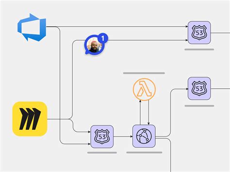 Learn How Development Teams Use Miro To Drive Success Miro