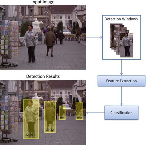 Detecting The Unseen How Appearance Based Human Detection Is Revolutionizing Computer Vision