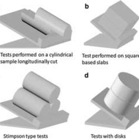 Basic Friction Angle Of Sandstone Recovered By Alejano Et Al 2012 Download Scientific Diagram
