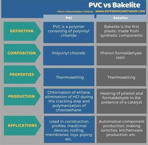 Diferencia Entre PVC Y Bakelite Prodiffs