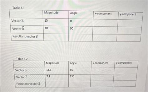 Solved Part 2 Component Method In The Analytical Or