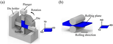 Metals Free Full Text Obtaining Heterogeneous Microstructure And