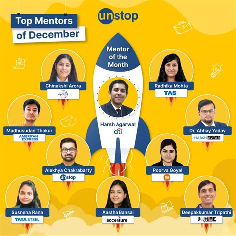 dr abhay yadav on linkedin thank you unstop for featuring we at harsh