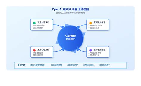 Openai函数调用完全指南:理性模型的多步骤任务处理 Api易 帮助中心 Openai函数调用完全指南:理性模型的多步骤任务处理 Api易 帮助中心