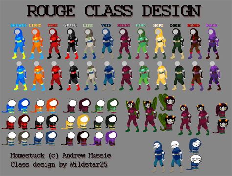 God Tier Rogue Homestuck Homestuck Characters Homestuck Comic