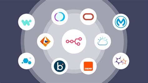 The Top 11 Ipaas Vendors In 2023 — N8n Blog N8n Blog