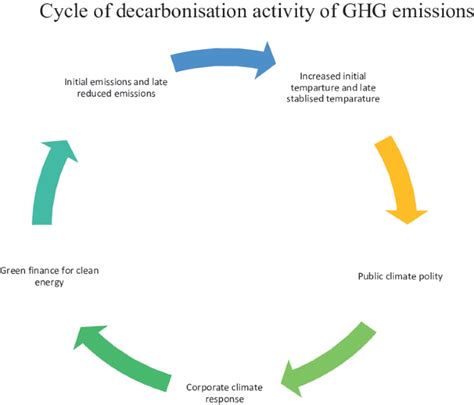 Sustainability Finance Springerlink