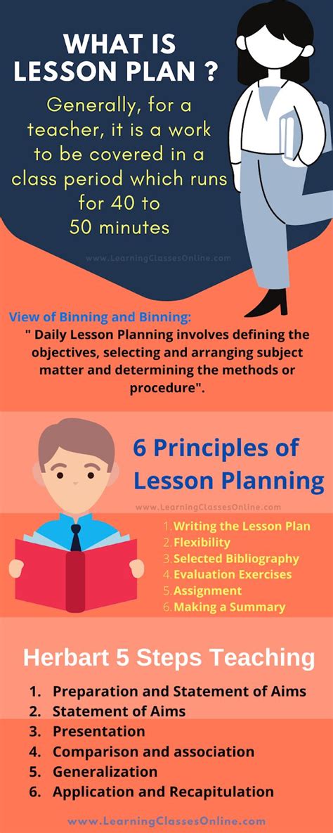 Lesson Plan Meaning Definition Concept Introduction Components