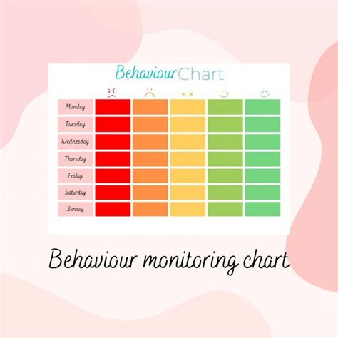 Behaviour Monitoring Chart Behaviour Chart Behavior Emotions Posters