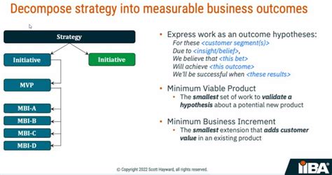Iiba Vancouver Chapter On Linkedin Iiba Business Agility