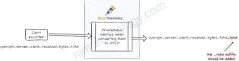 Coralogixopentelemetry Monitor Your K8s By Coralogix And