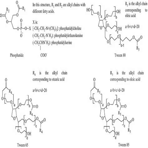 Additives For Polyolefin Compounds Finalux G 101 Fine Zeelandia