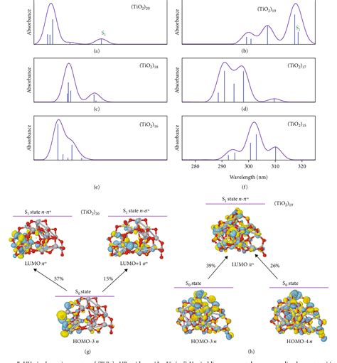 Figure 7 From Strongly Bound Frenkel Excitons On Tio2 Nanoparticles An