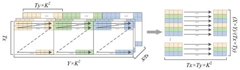 Fpga Based Vehicle Detection And Tracking Accelerator Pmc