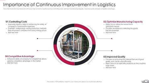 Continual Improvement Procedure In Supply Chain Importance Of Continuous Improvement In