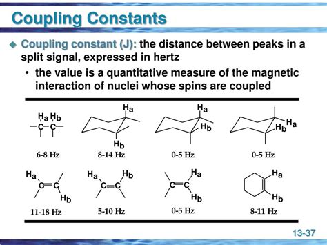 Ppt Organic Chemistry Powerpoint Presentation Free Download Id228933