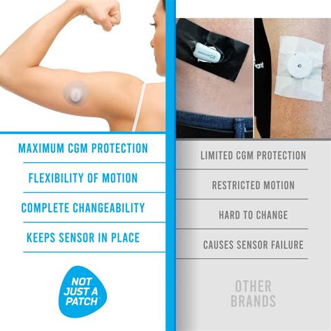 Clear Patches For Dexcom G7 One Stelo Cgm 20 Pack Not Just A Patch