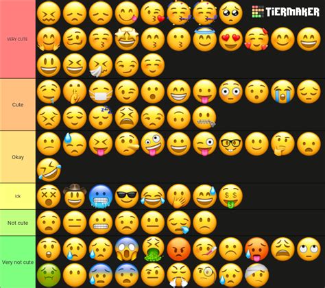 List Of Face Emojis Tier List Community Rankings Tiermaker