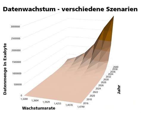 Germanys Raw Material Needs For Future Tech To 2045 Battery Tech Network