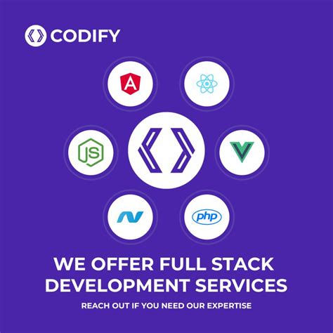 Fullstackdevelopment Webdevelopment Techsolutions